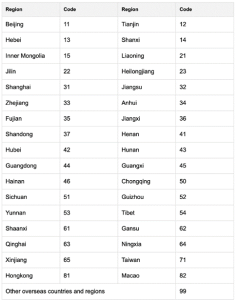 New Coding Format and SRRC Certificate Format in China