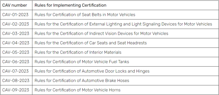 Implementation of CAV Certification - MPR China Certification